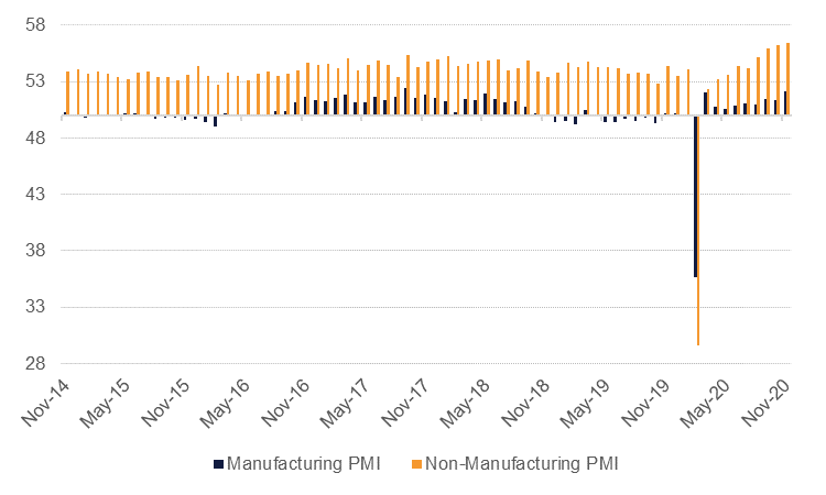 Macro data continues to be mixed while markets power ahead | Emirates ...