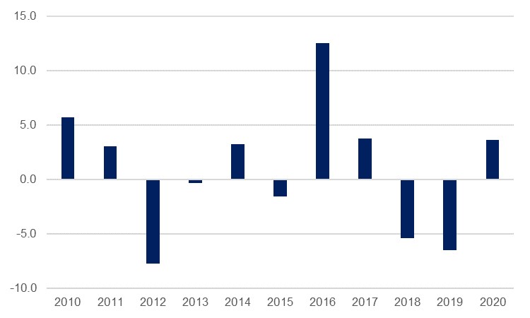 Key uncertainties remain around Iranian economic growth trajectory ...