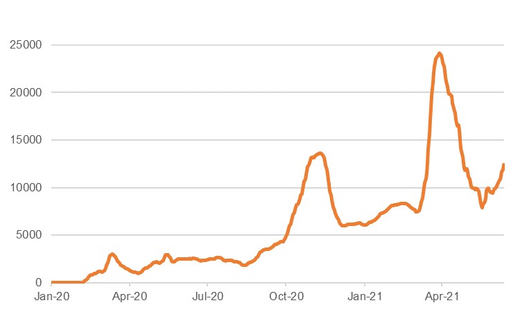 Key uncertainties remain around Iranian economic growth trajectory ...