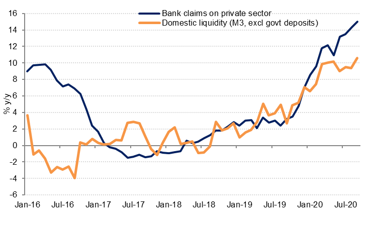 Saudi budget deficit narrows in Q3 2020 | Emirates NBD Research
